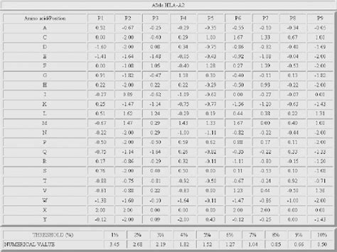 1 Example Quantitative Matrix Download Scientific Diagram