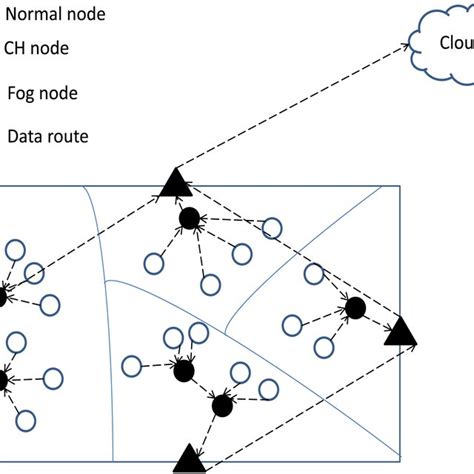 12 Ant Colony Optimization Download Scientific Diagram