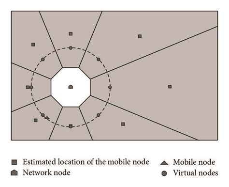 Voronoi Diagram Formed By Eight Virtual Nodes And One Network Node Download Scientific Diagram