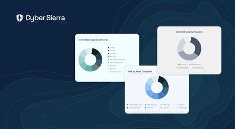 Top Enterprise Cybersecurity Ccm Tools For 2024 Cyber Sierra