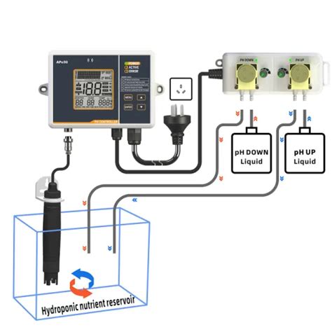 Precision PH Controller For Aquatic Environments With Dual Relay Outputs And Dosing Pump PH