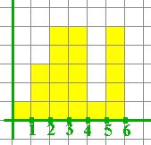 Interactivate Mean Median And Mode