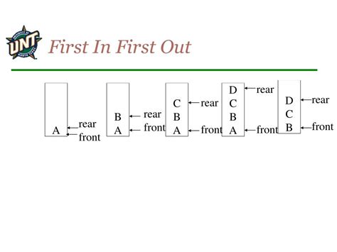 ppt csce 3110 data structures and algorithm analysis powerpoint