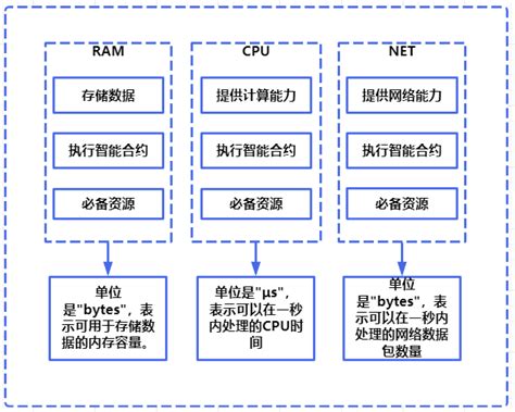 区块链 中移链资源管理介绍 个人文章 segmentfault 思否
