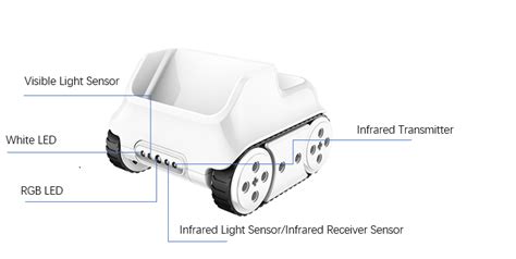 Colorirsensor — Color Ir Sensor — Makeblock Micropython Docs 100 Documentation