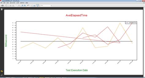 R Multiple Line Graph With Difference In The Number Of Elements Is Not Working Also How To