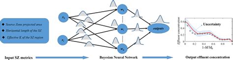 Schematic Architecture Of The Proposed Bnn‐based Dense Non‐aqueous Download Scientific Diagram