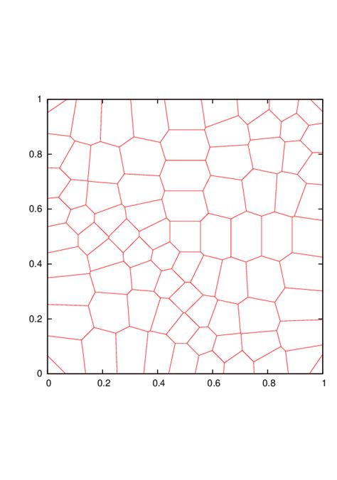 Voronoi Meshes N M 10 Download Scientific Diagram