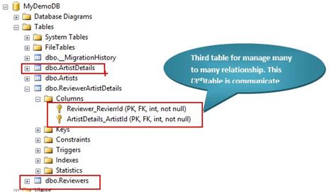 Entity Framework In Mvc Part Eight