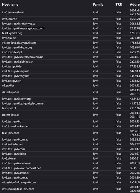 ipv6 over ppp l2tp r mikrotik