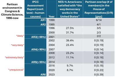 Errata Climate Of Contempt