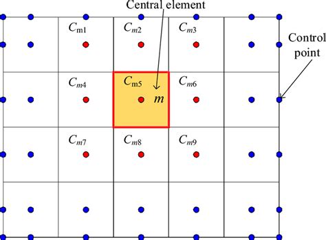 An Illustration Of The Relationship Between An Element M And Its Download Scientific Diagram