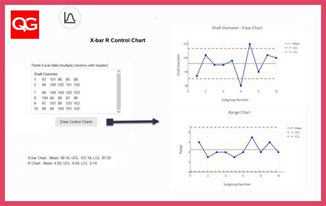 xbar r control chart quality gurus