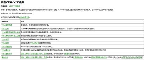 LabVIEW串口通信 云社区 华为云