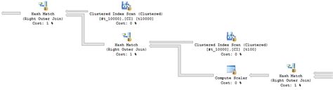 Dynamic Data Unmasking In SQL Server Darling Data