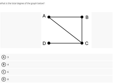 Solved What Is The Total Degree Of The Graph Below