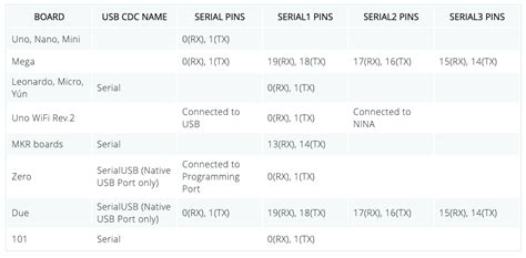 how to arduino ota with obniz obniz docs