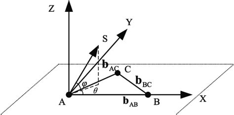 signals doa relationship under triple antenna configuration download