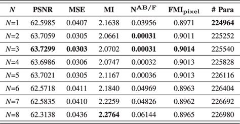 Table V From Deep Rank N Decomposition Network For Image Fusion Semantic Scholar