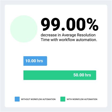 Sarin P Posted On Linkedin