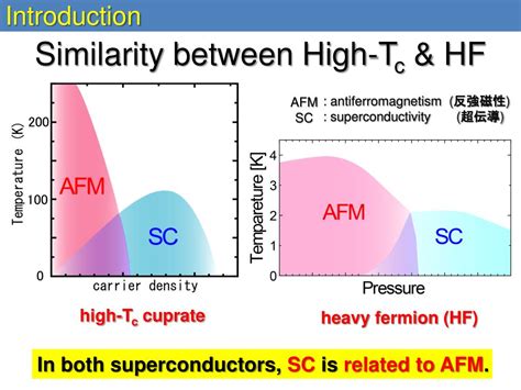 PPT Magnetic Field Induced Antiferromagnetism In The Heavy Fermion
