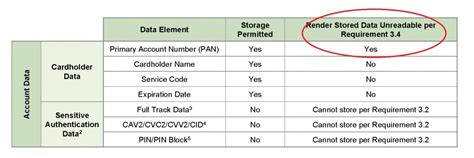 [day03] 資料儲存安全 sql雜湊加密函數 it 邦幫忙 一起幫忙解決難題，拯救 it 人的一天