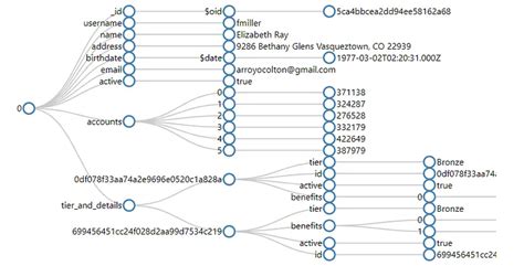 The Most Insightful Stories About Etl Medium