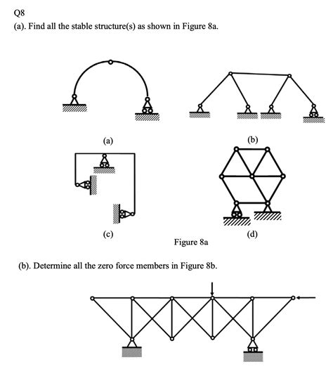 Solved A Find All The Stable Structures As Shown In