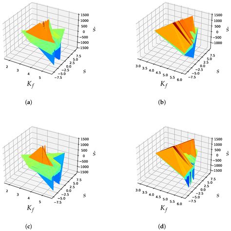Adaptive Swarm Fuzzy Logic Controller Of Multi Joint Lower Limb Assistive Robot