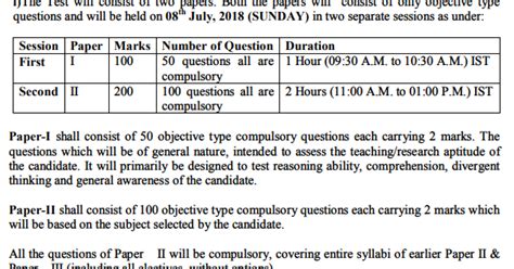 Scheme Of UGC NET Exam