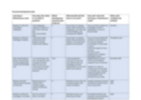 Solution Personal Development Plan Pdp Examples Final Studypool