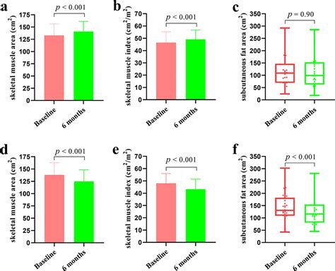 Increment Of Skeletal Muscle Mass Predicts Survival Benefit For Hepato