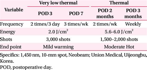 Laser Boosting Treatment Protocol Download Scientific Diagram