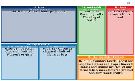 Adult Printed Diapers Phoenix Az 85040 Us Company Report Import