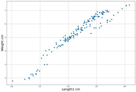 assumptions of multiple linear regression towards data science