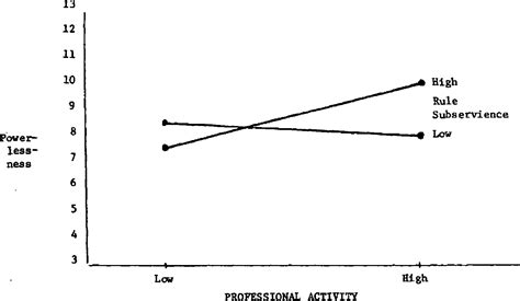 Figure 3 From The Journal Of Sociology And Social Welfare The Semantic Scholar