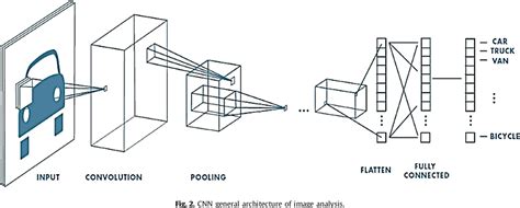figure 1 from a hybrid cnn svm threshold segmentation approach for
