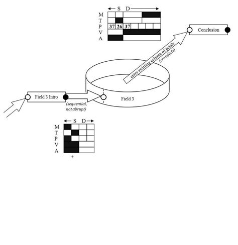 Figure 84 Modular Structure And Function In Early