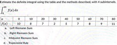 Estimate The Definite Integral Using The Table And Chegg Com