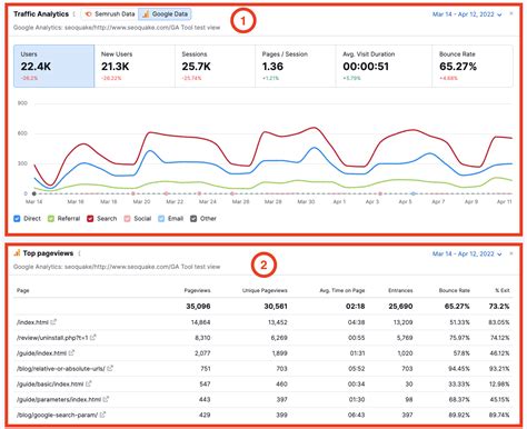 Seo Dashboard Semrush Toolkits Semrush