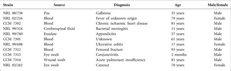 Staphylococcus Equorum Semantic Scholar