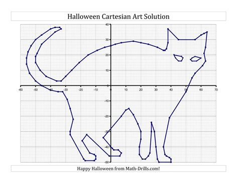 New For Halloween 2013 Cartesian Art Halloween Cat Halloween Math Worksheets Coordinate