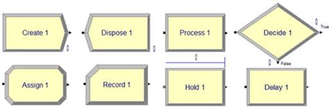 Workflow Modules In Arena ® Download Scientific Diagram