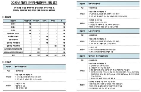 강원랜드 하반기 신입·경력 직원 총 82명 뽑는다 강원랜드 하반기 신입·경력 직원 총 82명 뽑는다