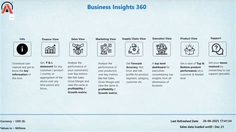 I Am Excited To Share My Latest Project Business Insights 360 Power Bi