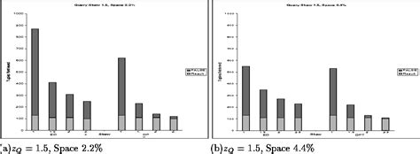 Figure 3 From Space Efficient Bitmap Indexing Semantic Scholar