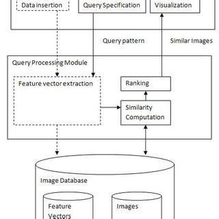 Block Diagram For Proposed Image Retrieval System Download Scientific Diagram