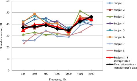 Figure From Proceedings Of Meetings On Acoustics Semantic Scholar