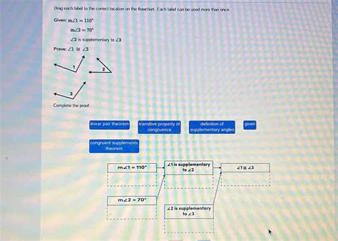 drag each label to the correct location on the flowchart each label