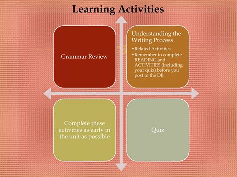 unit 3 assignments ppt